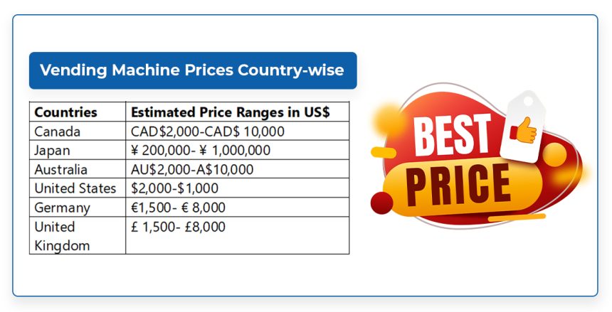 Vending Machine Price UAE: Buyer’s Quick Guide - Vending Ways
